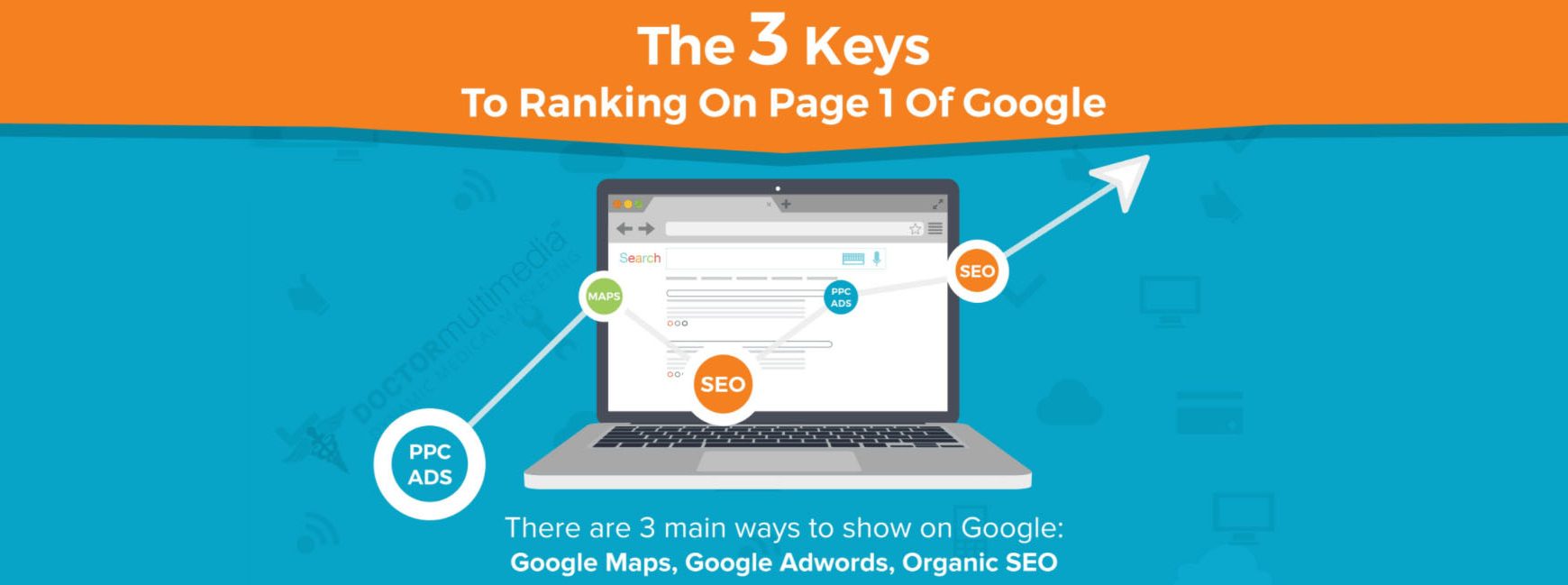 Infographics - Medical Websites & Healthcare Marketing | Doctor Multimedia